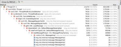 Multithreading Garbage Collection In Android App Causing Ui Thread To