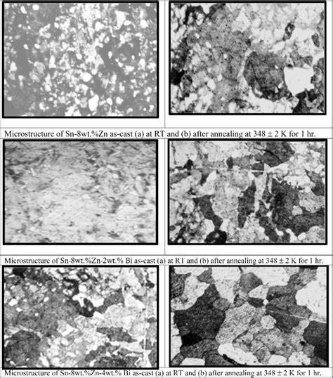 Microstructure Of As Cast Alloys A At Rt And B After Annealing At