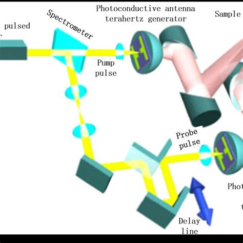 The Ablation Defect Map Of The Hv Cable Buffer Layer Download Scientific Diagram
