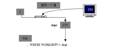 db2数据库嵌入式sql开发 db2 嵌入式sql csdn博客