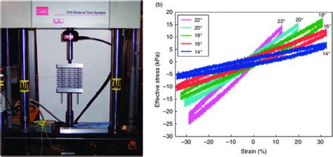 Substructure Testing A Substructure On Mts Machine B
