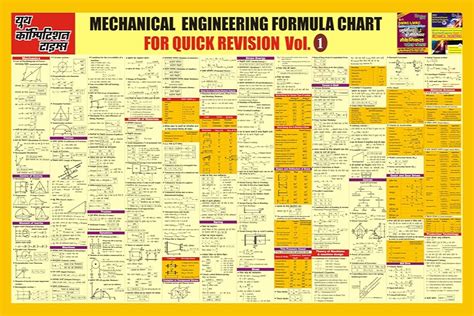 Engineering Formula Sheet Formulae Engineering Formula