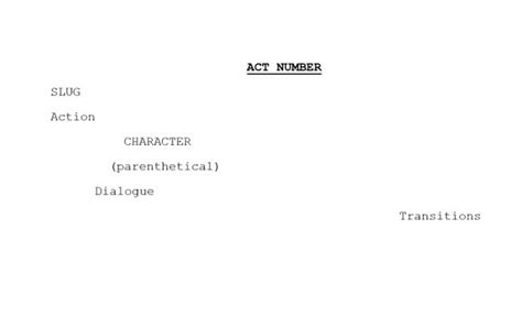 Formatting Theatre Script Vs Tvfilm Screenplay Here Comes Everyone