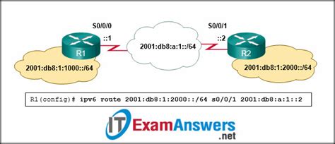 CCNP ENARSI V Chapters Routing And EIGRP Test Online
