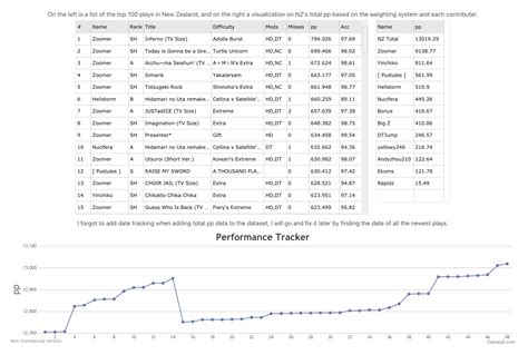 GitHub Nzbasic Basicapps Osu Analysis And JS Apps