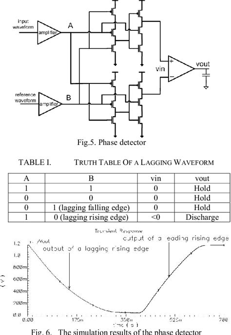 Figure 6 From Predictive Timing Error Calibration Technique For Rf