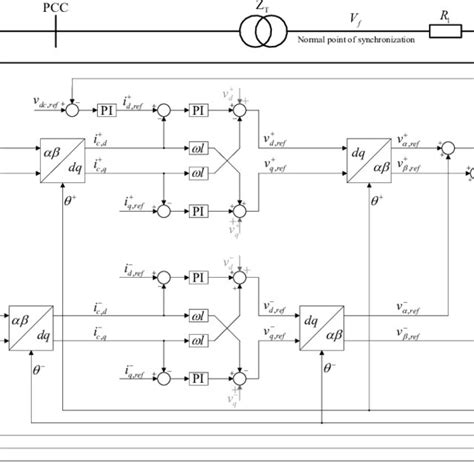 Overview Of Control Structure For Voltage Source Converter Under