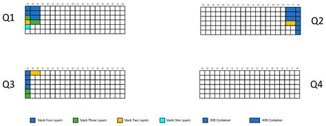 Yard Space Allocation Algorithm For Unloading Containers At Marine