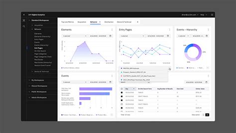 Carbon Design System Behance