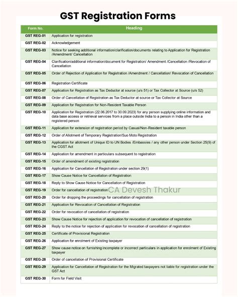 📘 Complete List Of Gst Reg Forms You Should Know Whether Youre A Tax