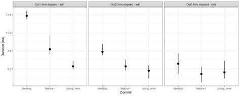 Tutorial Compare Performance Of Different Versions Of A Shiny Application • Shinybenchmark
