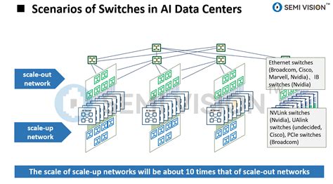 Cpo Switch Technology Analysis Semivision