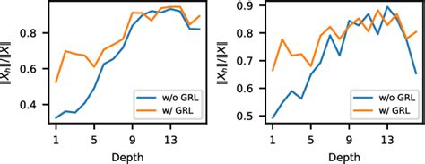 Figure 1 From Enhancing Local Global Representation Learning For Image Restoration Semantic