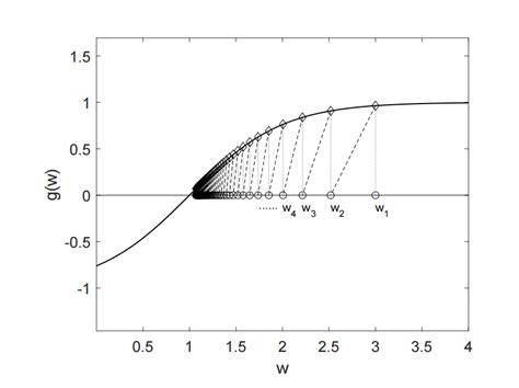 Robbins Monrorm算法【随机近似】rm算法 Csdn博客