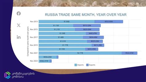 I ადგილი მარიამ აკობიძე Youtube