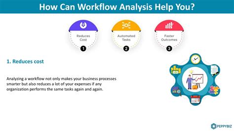PPT How Workflow Analysis Can Help Your Business PowerPoint