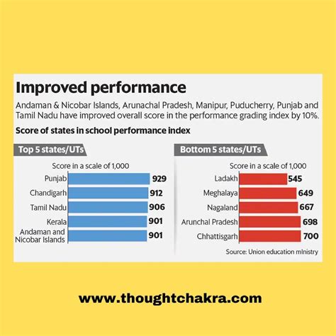 The Pgi Grading System Has 10 Thought Chakra Upsc