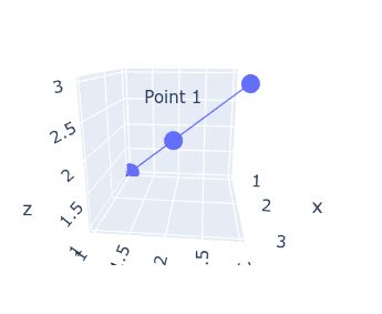 Annotations for scatter 3d - Dash Python - Plotly Community Forum