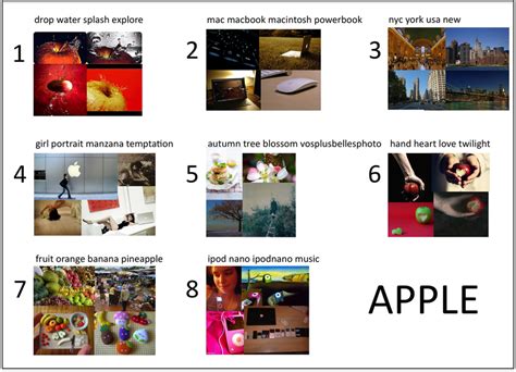Multimodal Summary For Apple Download Scientific Diagram