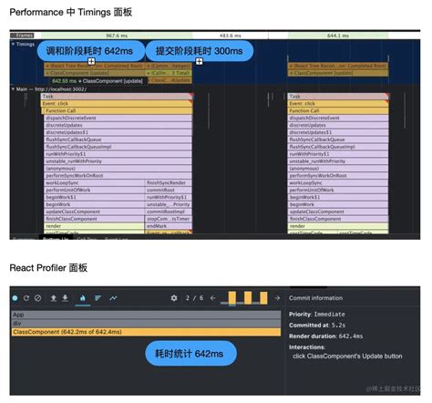 React 性能优化指南之性能分析与16种优化方法大总结 Csdn博客