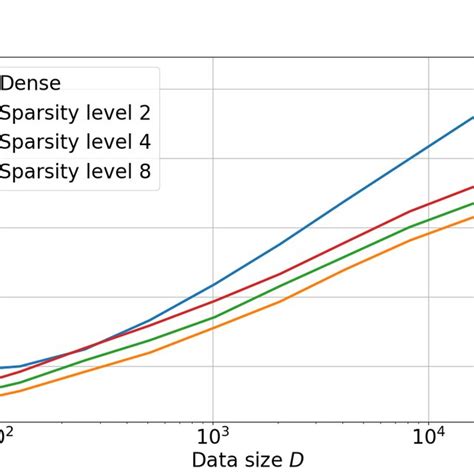 Nyström Approximation Results Accuracy Left And Running Times