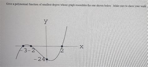 Solved Give A Polynomial Function Of Smallest Degree Whose