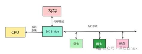 Linux内核物理内存模型：开启内存管理之门 知乎