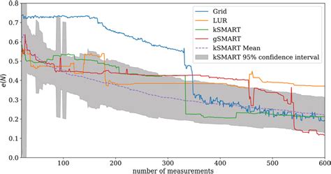 The Dependency Of The Error Defined By Download Scientific Diagram