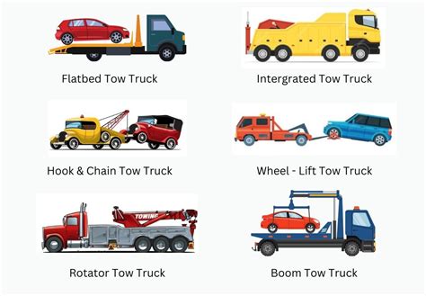 6 Basic Types Of Tow Trucks In 2024 And When To Use Each Lorryhub Lk