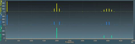 Dc Ac 3 Phase Inverter Technical Resources