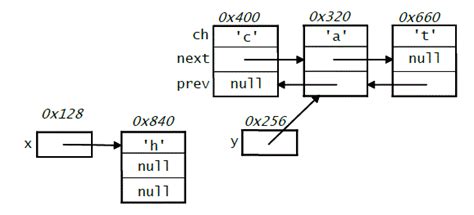 problem set 5 — cs 112 boston university