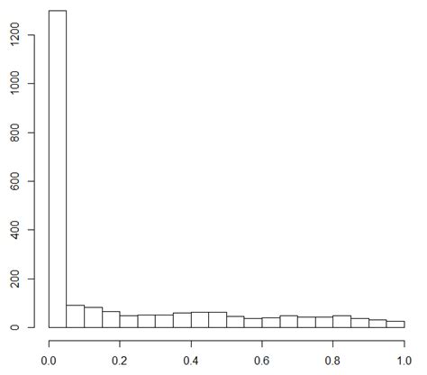 multiple regression approach strategies for non normal dependent