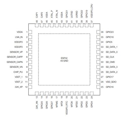 ESP Pinout ESP WROOM Pinout JohnHau Mis GitHub Wiki