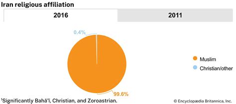 Iran Urbanization Climates Plateaus Britannica