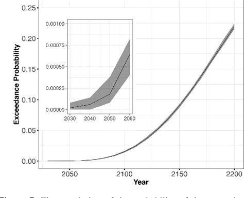 figure 1 from partitioning the contributions of dependent offshore