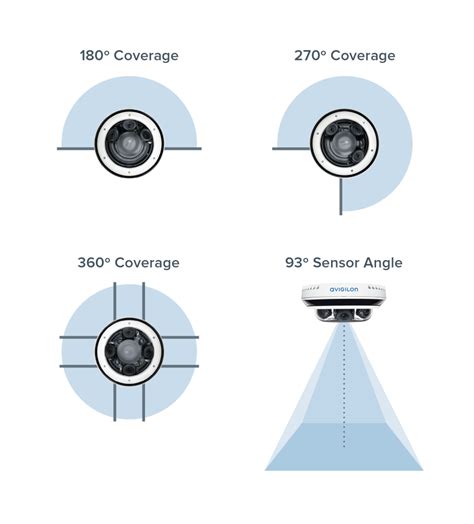 Security Cameras Different Types You Need To Know About Spotter Security