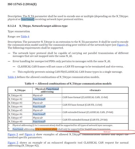 Autosar Cantpaddress And Iso 15765 Can Npdu Relation Stack Overflow