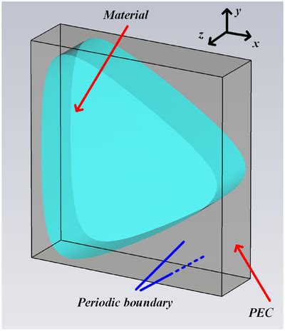 Simulation Configuration Of A Rounded Triangle Waveguide In The CST Download Scientific Diagram