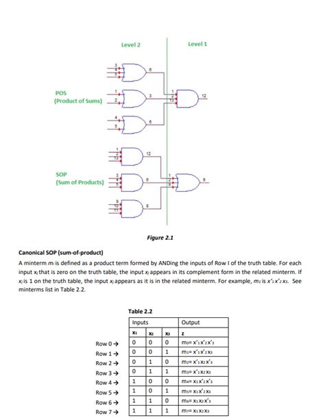 Solved EXPERIMENT IMPLEMENTATION OF BOOLEAN FUNCTIONS WITH Chegg