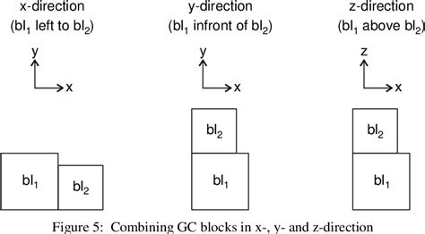 Figure 2 From A Tree Search Algorithm For Solving The Container Loading