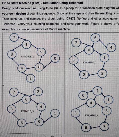 Finite State Machine FSM Simulation Using Chegg