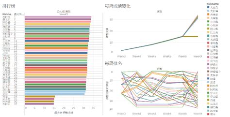 國立中央大學 網路學習科技研究所