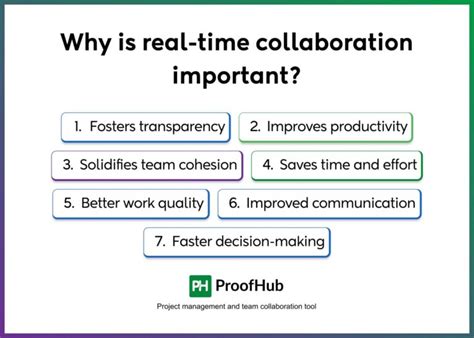 What Is Real Time Collaboration Its Importance And Best Practices