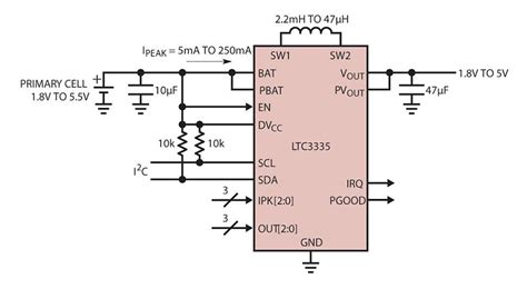 Low Power Is Key For IoT