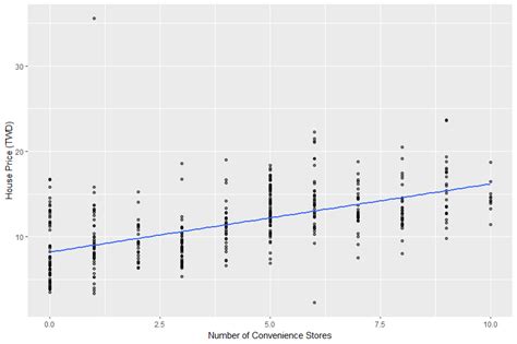 GitHub Perkinsns Intro To Stats In R Introduction To Statistics In R