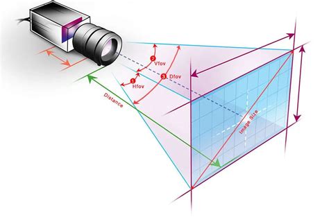 fov calculation supertek