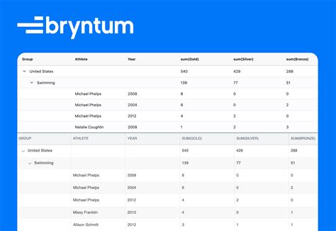 Easily Migrate From Ag Grid To Bryntum Grid Bryntum
