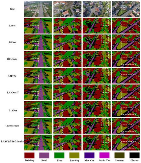 Link Aggregation for Skip Connection–Mamba: Remote Sensing Image Segmentation Network Based on ...