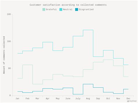 Line Charts With Sea Theme Anychart Gallery
