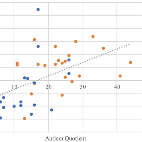 The Freesurfer Parcellation For A Representative Participant Showing Download Scientific